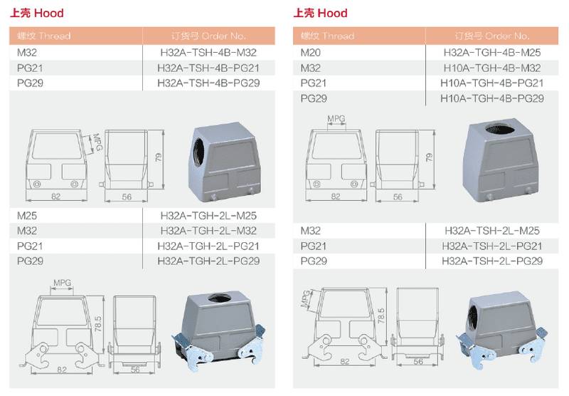 H32A Size 32A Hoods & Housing -WZUMER HEAVY DUTY CONNECTOR